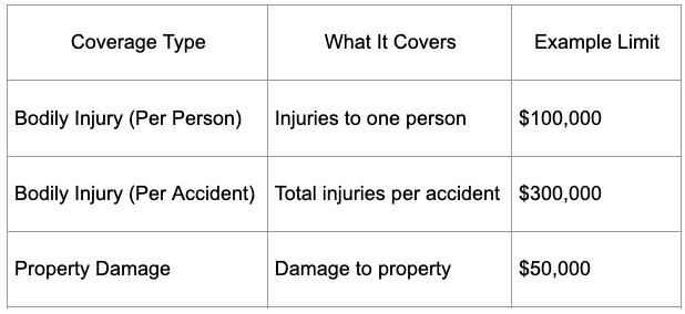 What Are Auto Insurance Liability Limits? - Freedom Insurance Group, Inc.